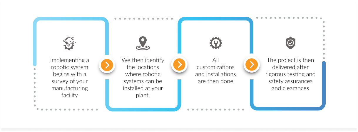 Robotic Gluing and Sealant Application – Phoenix Group