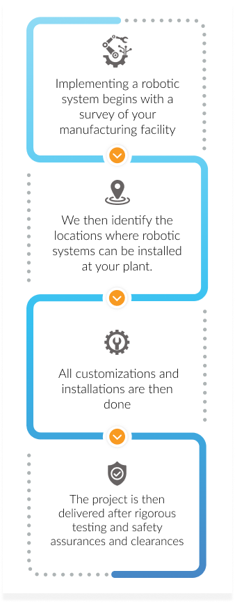 Robotic Gluing and Sealant Application – Phoenix Group