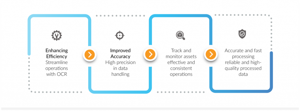 optical character recognition – Phoenix Group