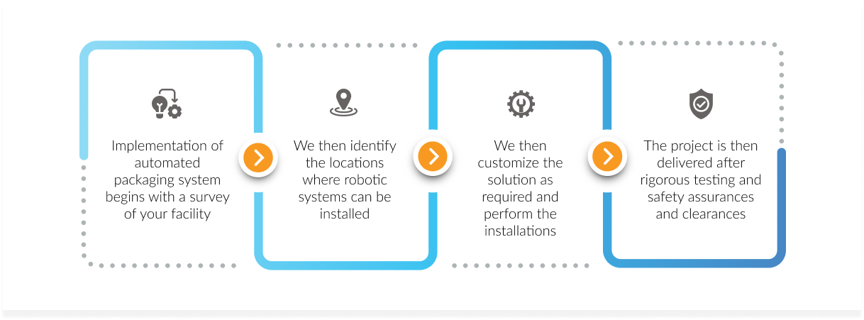 revolutionize-packaging-efficiency – Phoenix Group revolutionize-packaging-efficiency – Phoenix Group
