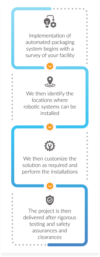 revolutionize-packaging-efficiency – Phoenix Group revolutionize-packaging-efficiency – Phoenix Group