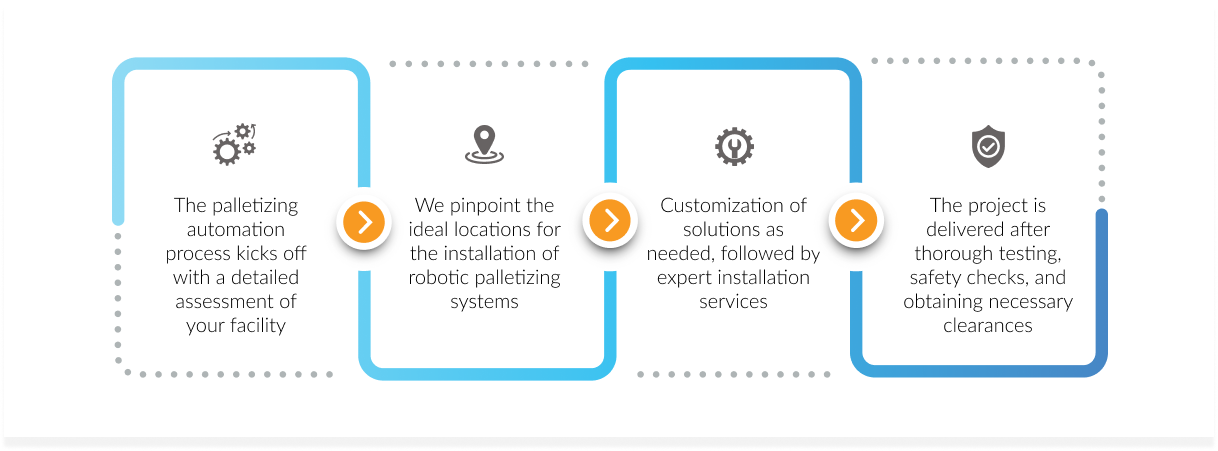 Your Palletizing Process Perfected – Phoenix Group Your Palletizing Process Perfected – Phoenix Group