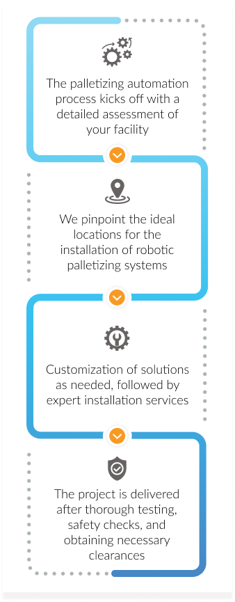 Your Palletizing Process Perfected | Phoenix Group